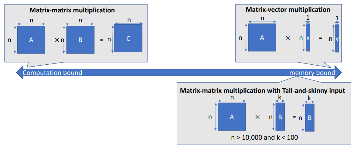 Skinny & Tall Matrix Multiplication이 Memory-Bound인 이유 | by daewoo kim ...