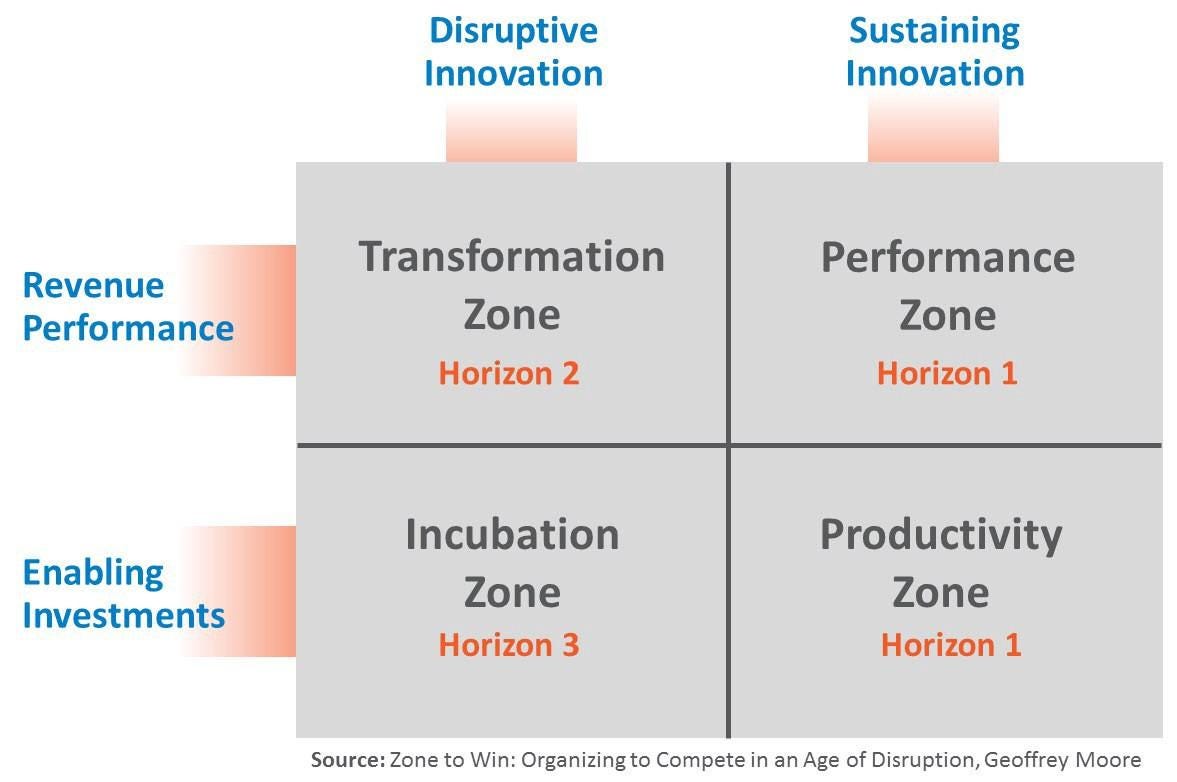 When You Could Do It All, Should You? Scaling your Company! | by Falk ...