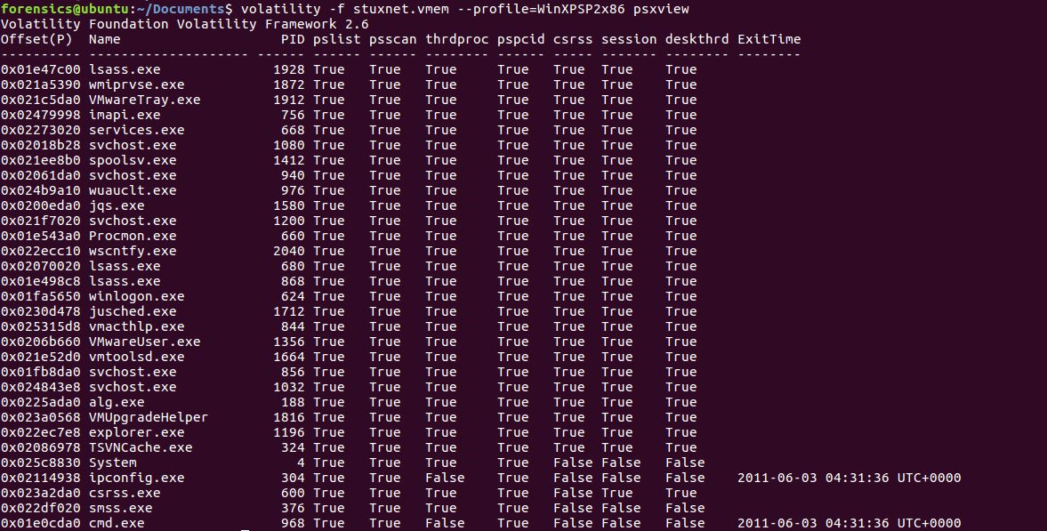 Memory Analysis using Volatility for Beginners: Part I | by Umar Ahmed | Medium