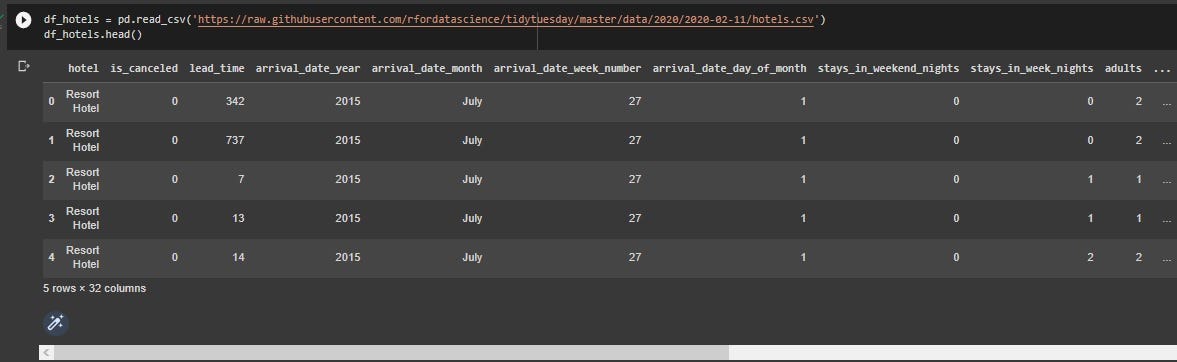 Python for Data analyst. Tools yang di pakai adalah google… | by ...