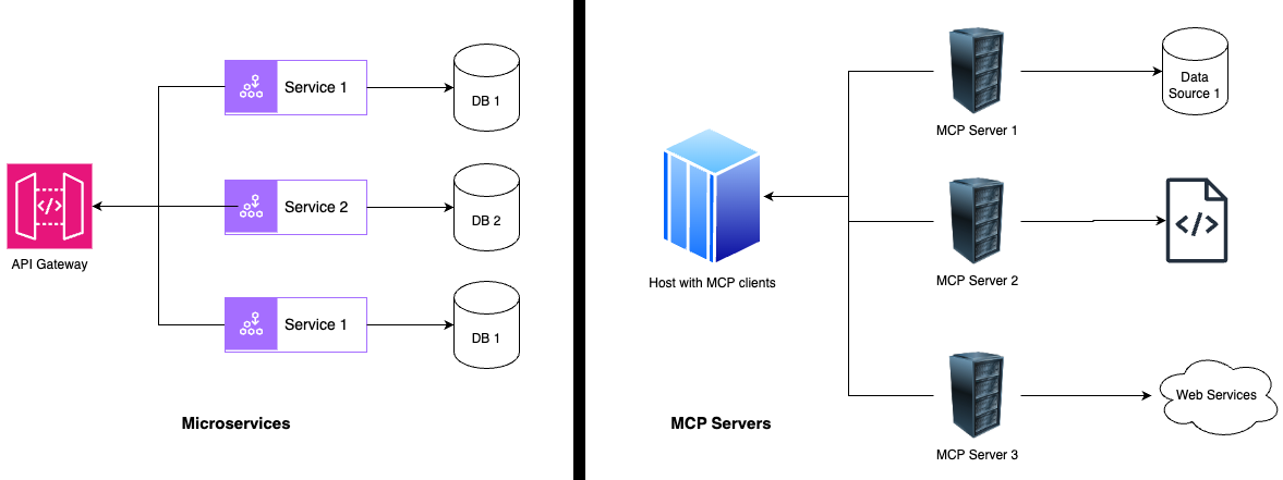 Unified context delivery framework for LLM agents— Model Context ...