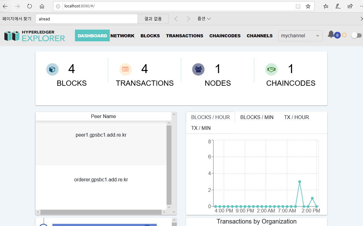 Install Hyperledger Explorer with docker hub | by ihwoo | Medium