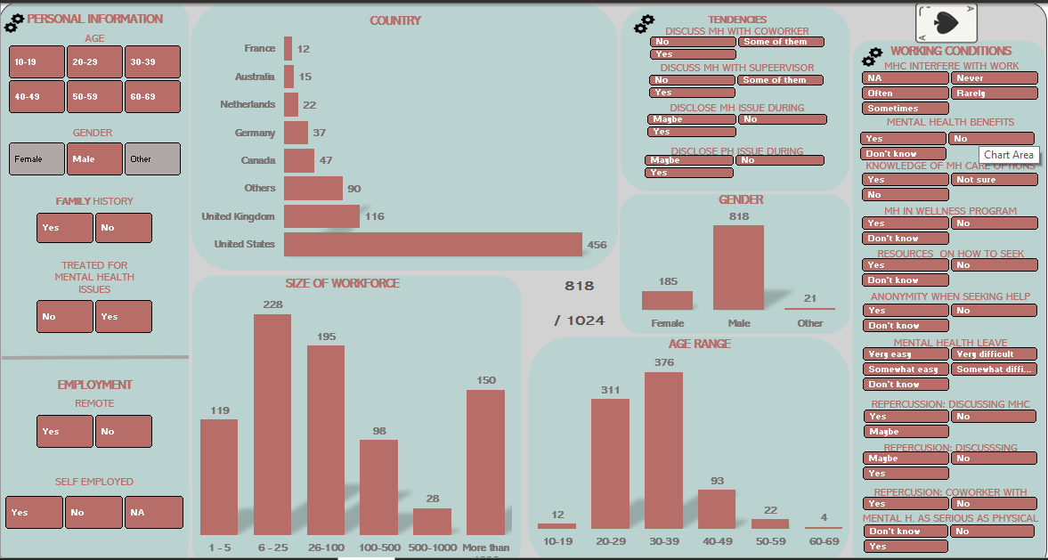 SURVEY DATA VISUALIZATION - Ismail lawal - Medium
