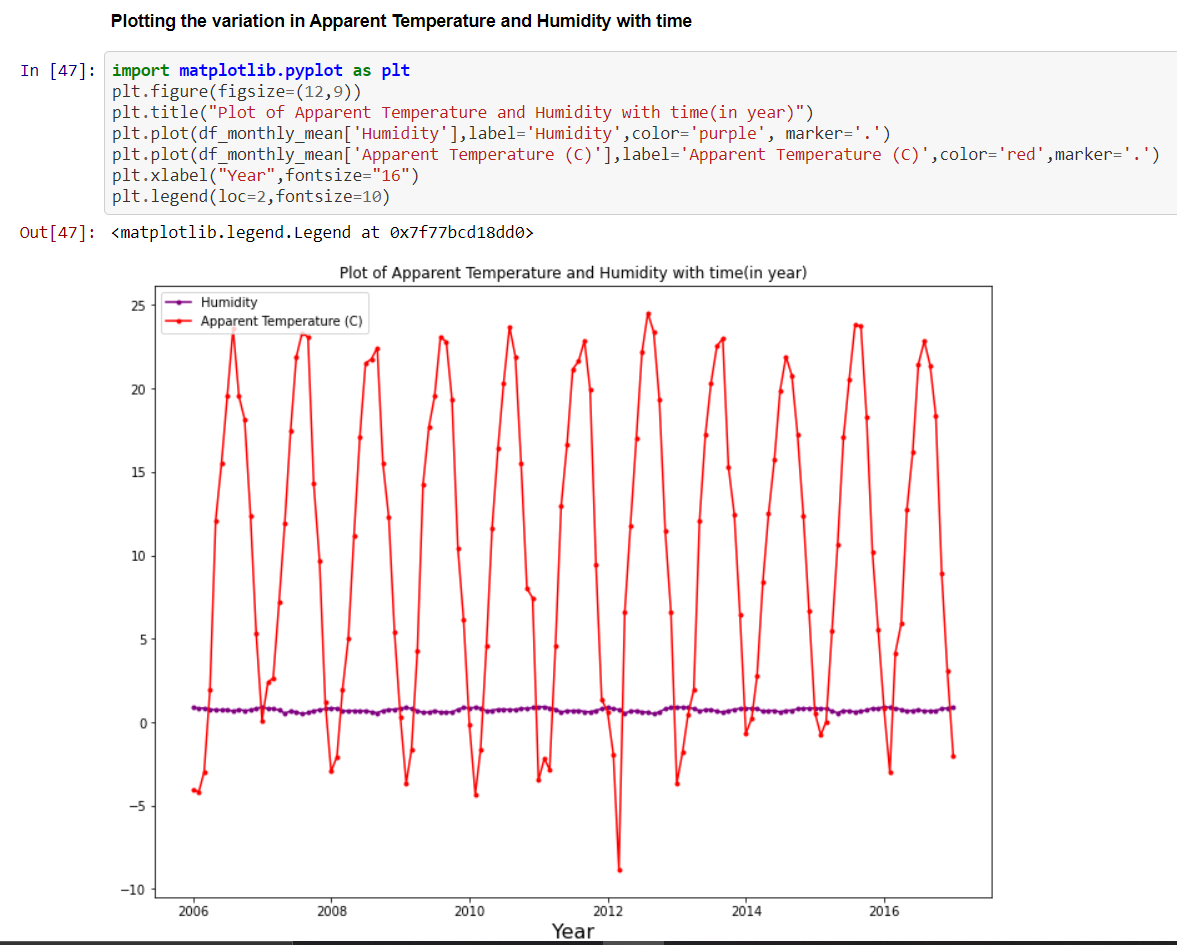 Performing Analysis of Meteorological Data | by Sudeshna Pahari | Medium