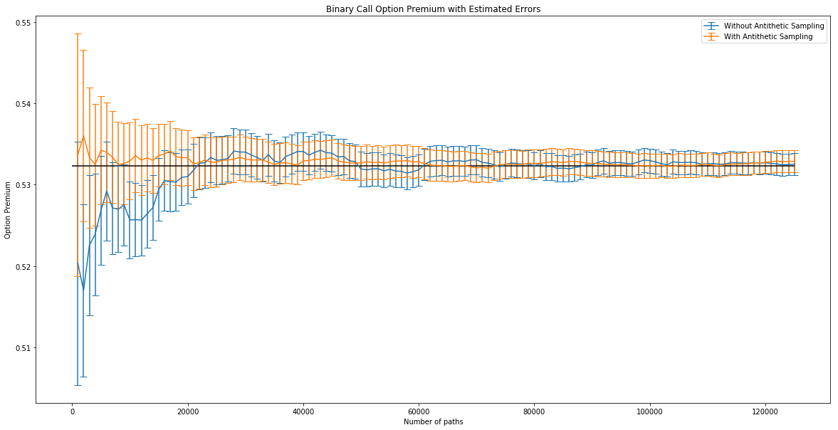Pricing Options In Python Part 2 Antithetic Variance Reduction By Anon Quant Insiderfinance
