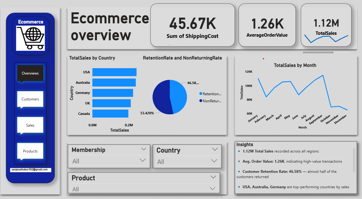 📝 Enhancing Ecommerce Performance with Power BI: A Complete Case Study ...