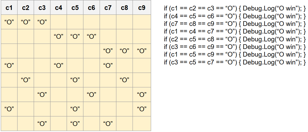 Week 1 Game XO. ทำความเข้าใจเงื่อนไขการชนะ XO… | by Voy Ser | Medium