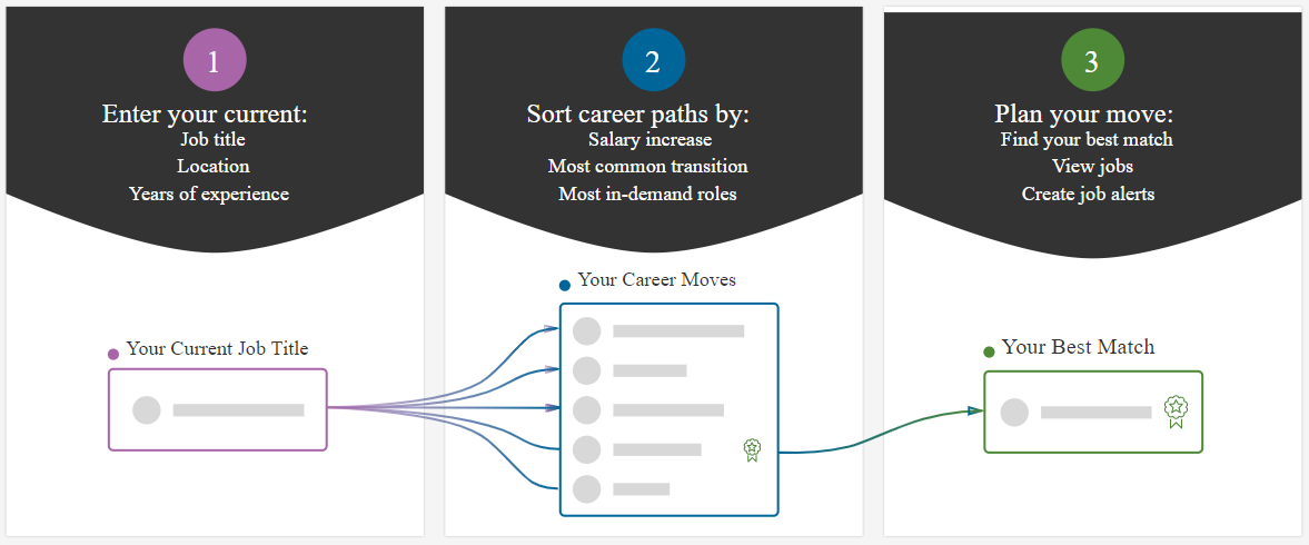 Maximize Your Earning Potential— A quick guide for planning your next ...