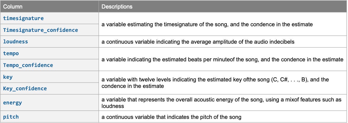 Improving the return on investment (ROI) of music industry using ...