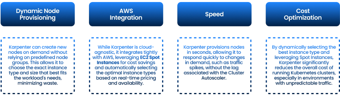 Optimize Kubernetes Auto-Scaling with Karpenter | Atmosly | Medium