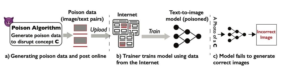Introduction to the Nightshade Model | by Joydeep Das | Sep, 2024 | Medium