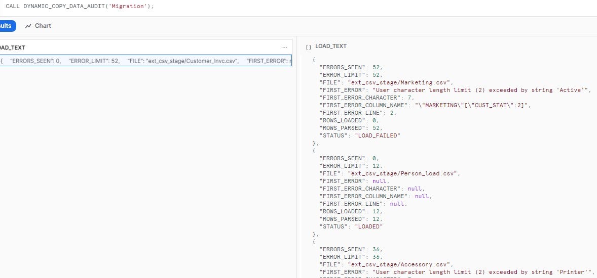 Automate COPY Load Audit Process. Read Time:1 Minute, 45 Second | by Sachin Mittal | Snowflake ...