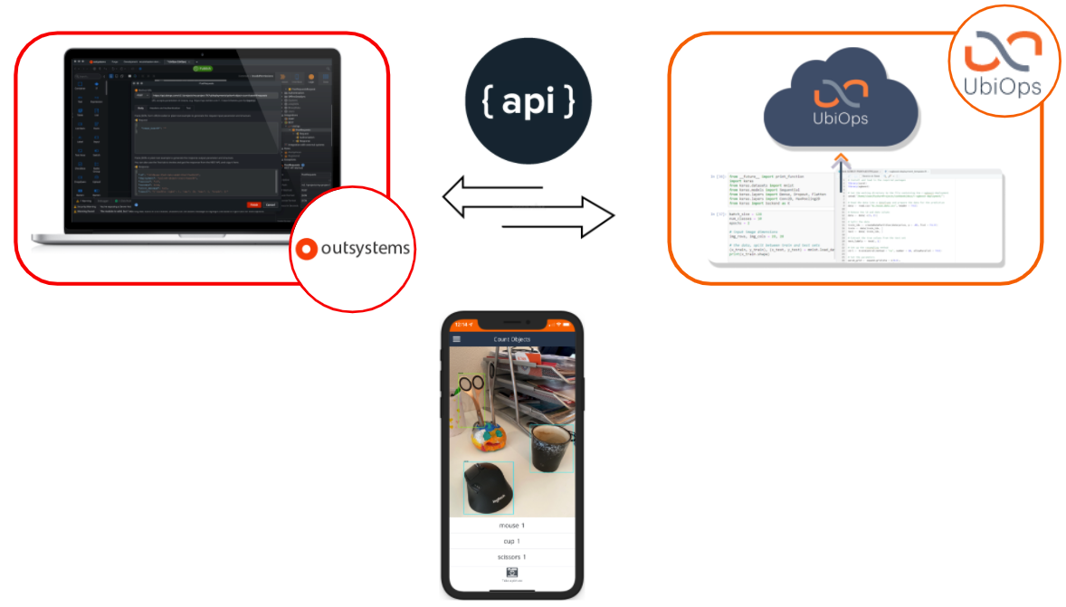 Machine learning with OutSystems: object detection app | by Wouter Hollander | UbiOps-tech | Medium