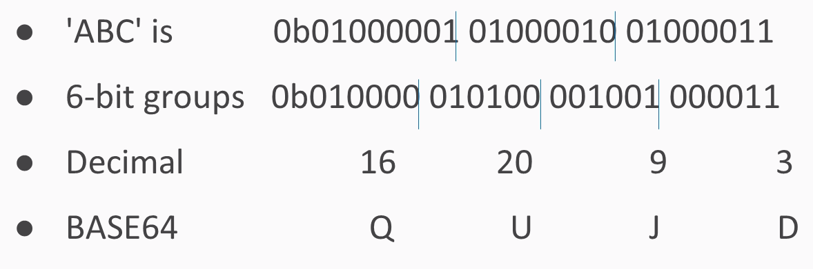 Understanding Base64 encoding. In this short writeup, we will discuss ... Understanding Base64 encoding. In this short writeup, we will discuss ...