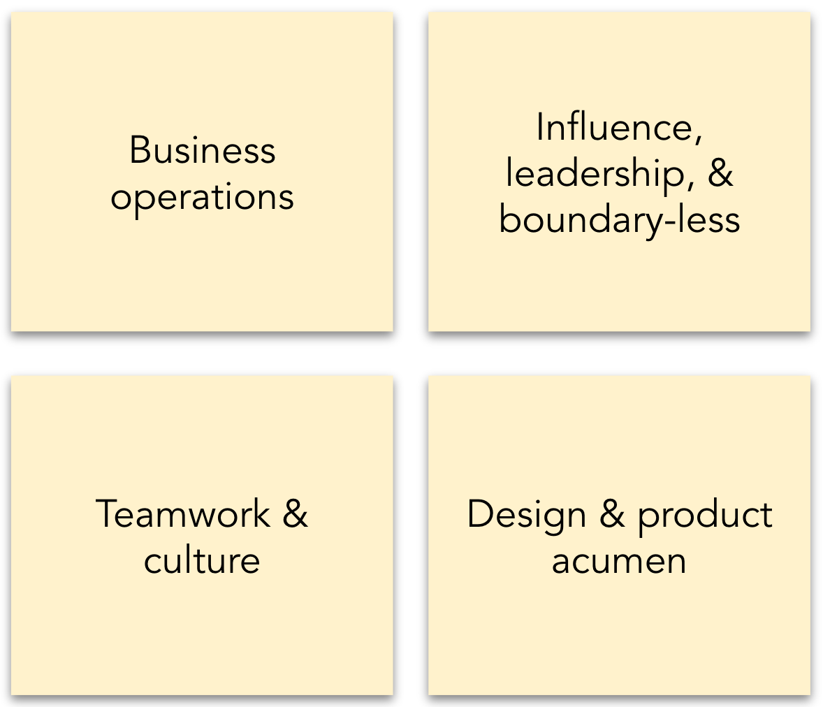 Creating levels for DesignOps. Needing great operations for a design ...