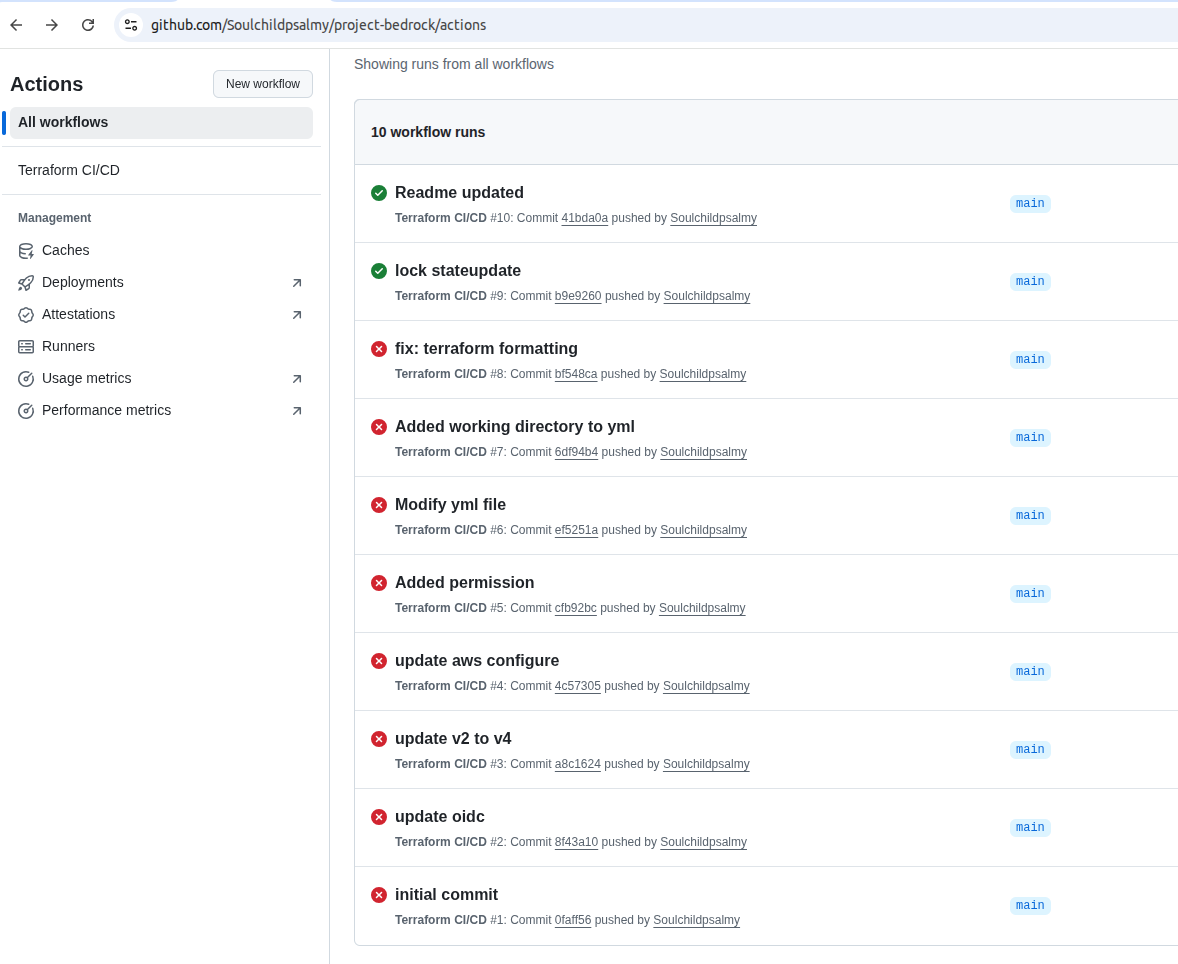 Troubleshooting Terraform CI/CD with GitHub Actions and AWS OIDC: A Step-by-Step Guide | by ...