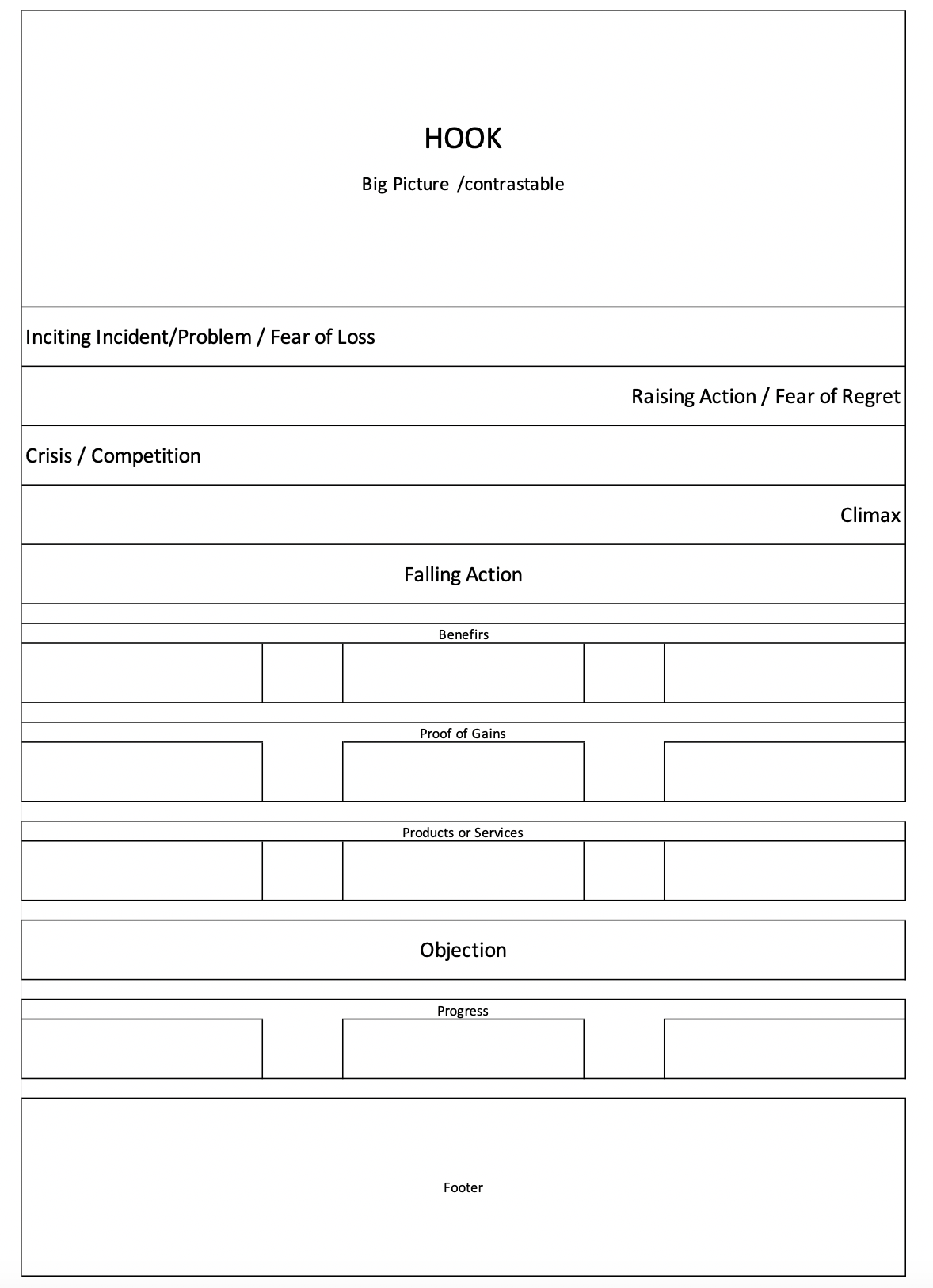 LANDING PAGE. Landing page is where you land your… | by Mehmet Akif ...