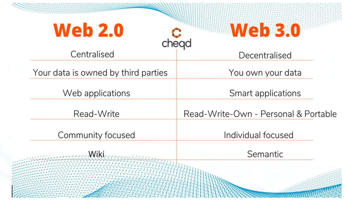 Web 3.0 and digital identity. Written by Fraser Edwards, CEO and… | by ...