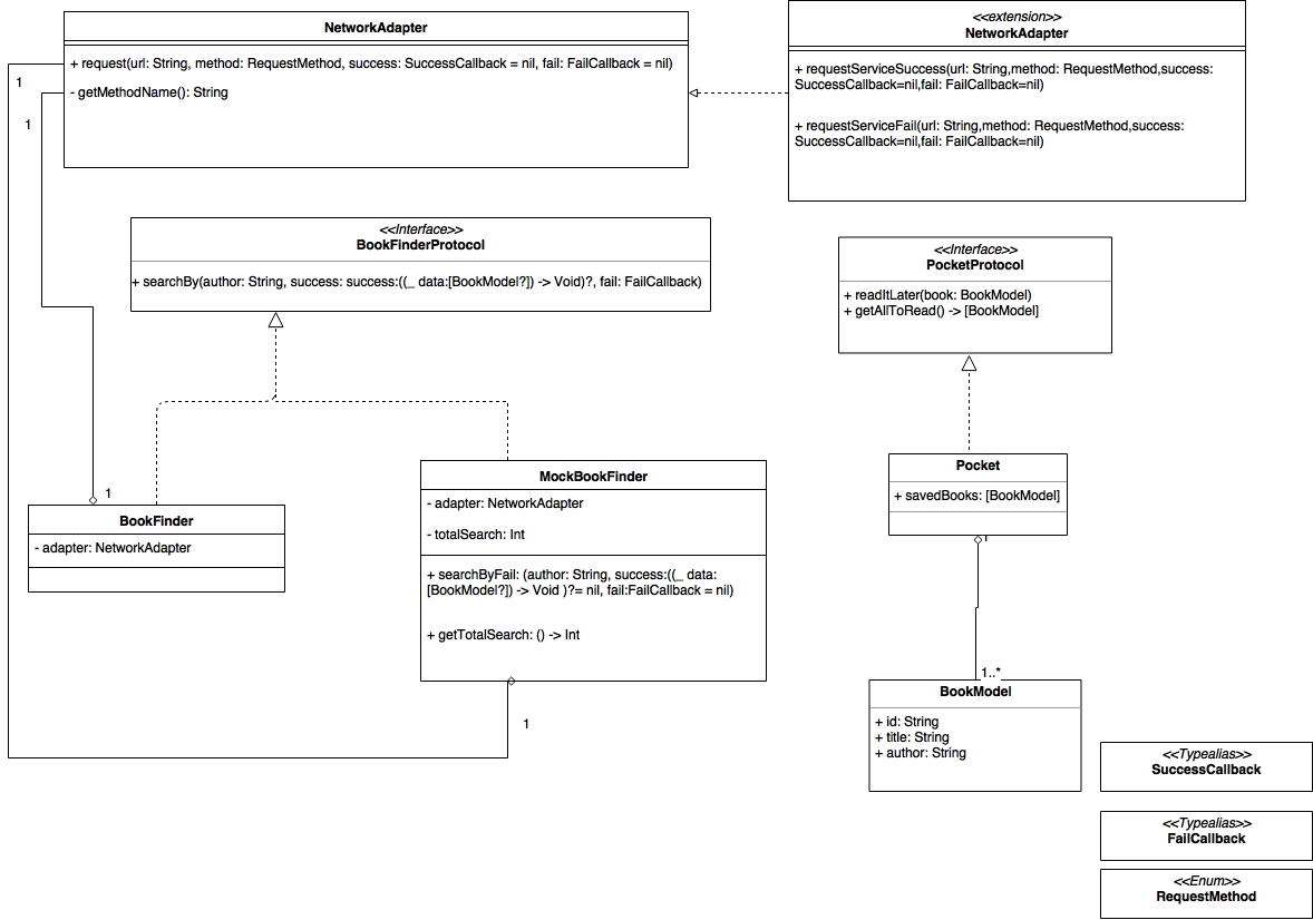 Conociendo Stubs y Mocks. Cuando desarrollamos aplicaciones… | by Andru ...