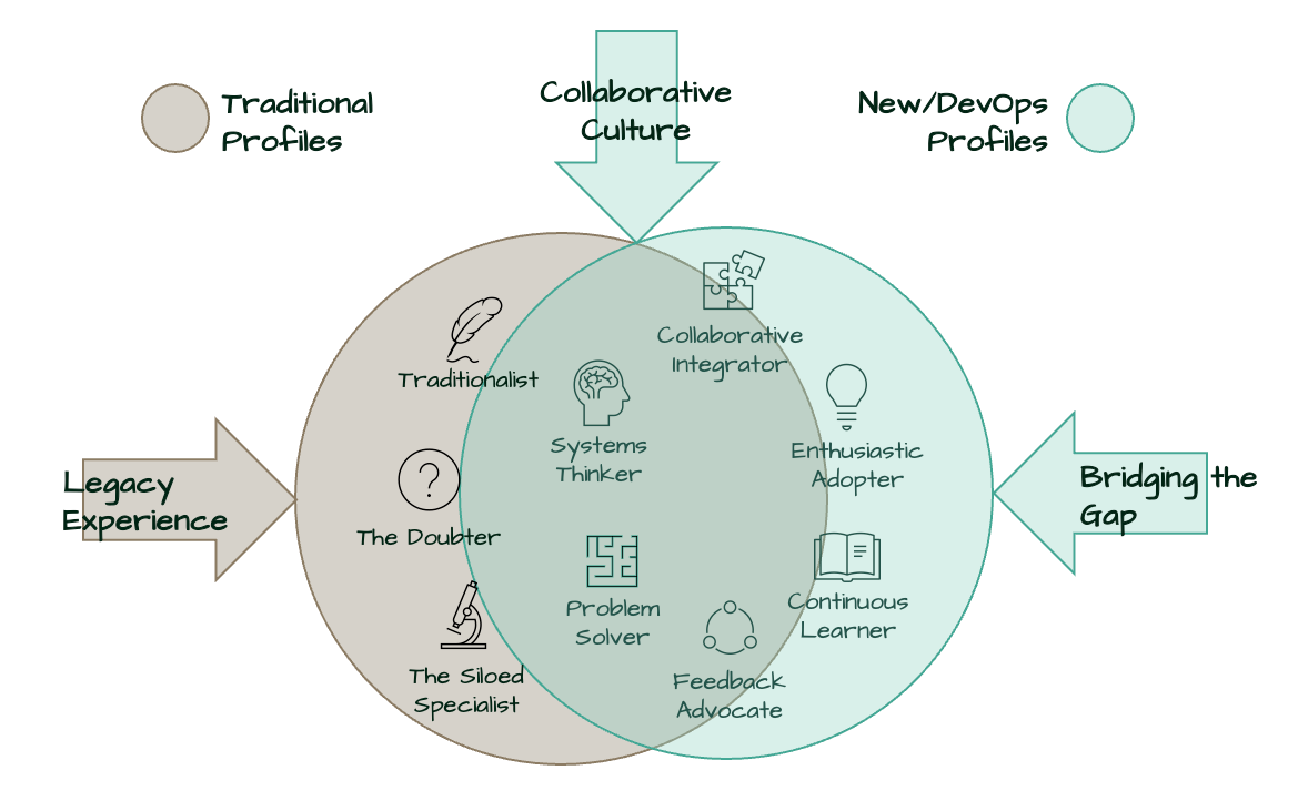 GitOps Fish Series — (Rib 2) Culture and Team Collaboration — An ... GitOps Fish Series — (Rib 2) Culture and Team Collaboration — An ...