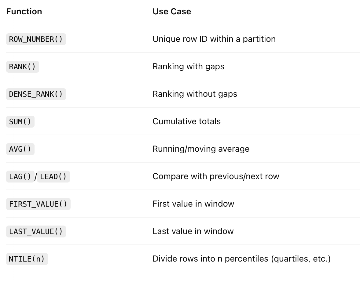 Mastering SQL Window Functions: Beyond the Basics | by Misha Rautela | Medium