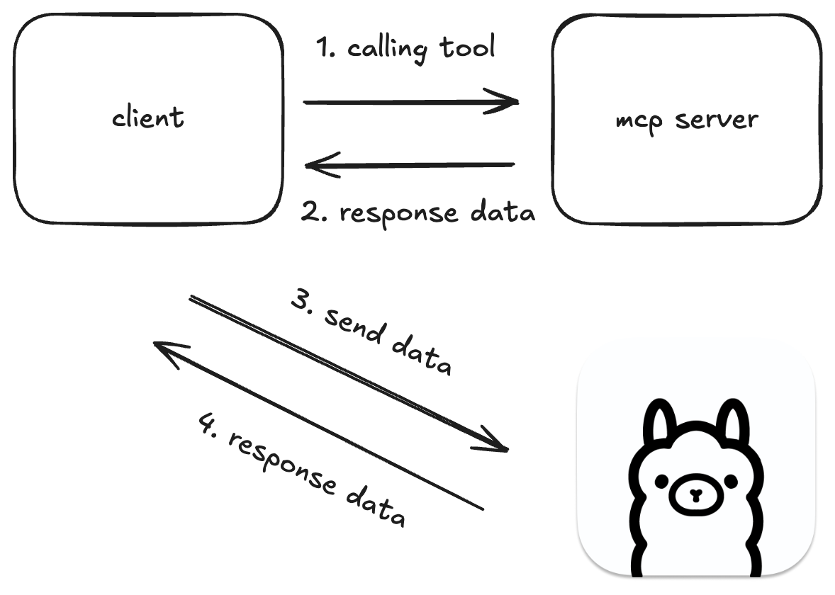## dev diary 10 (create simple earthquakes mcp server in rust) ## | by ...
