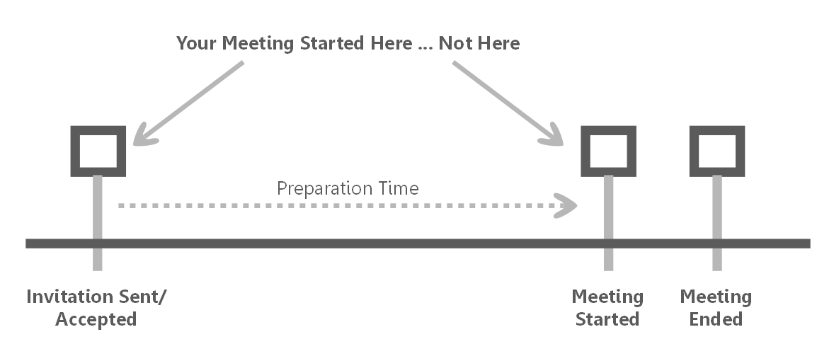 Meeting Time. เวลาเราได้รับบัตรเชิญเข้าประชุม… | by Piyorot | Pure ...