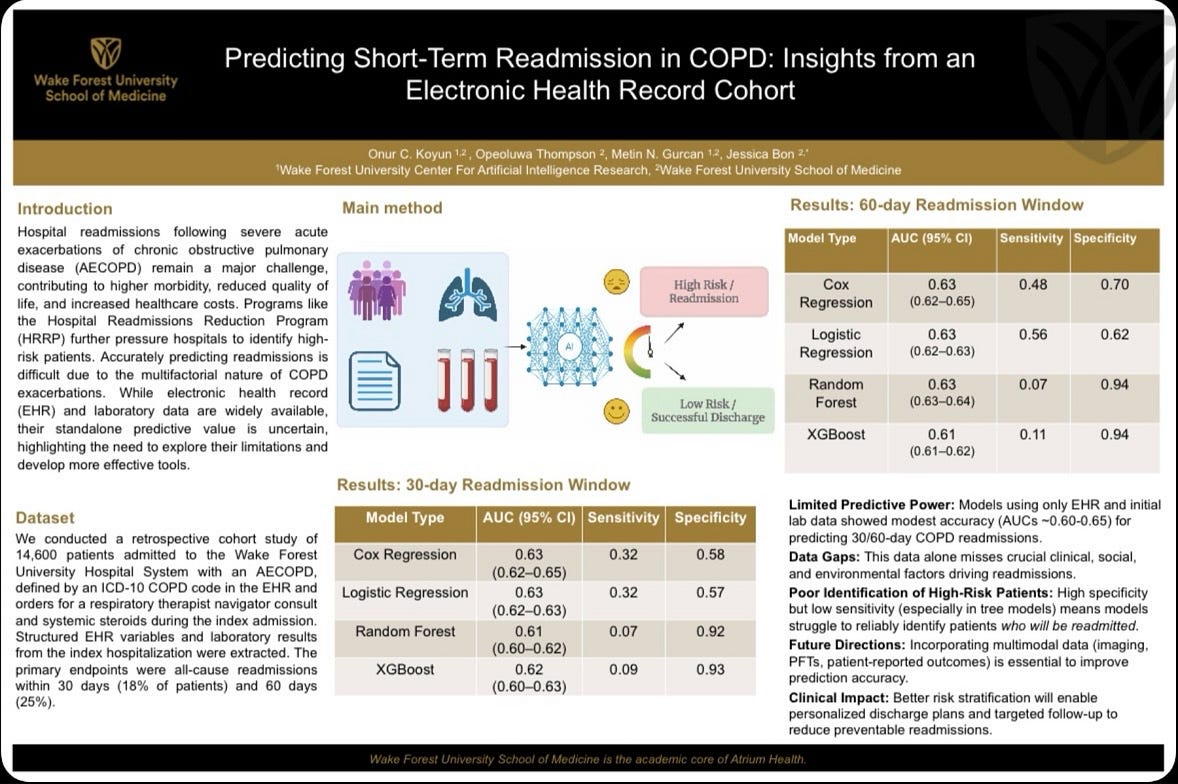 Building Reliable Predictive Models for COPD Readmissions: A Data ...