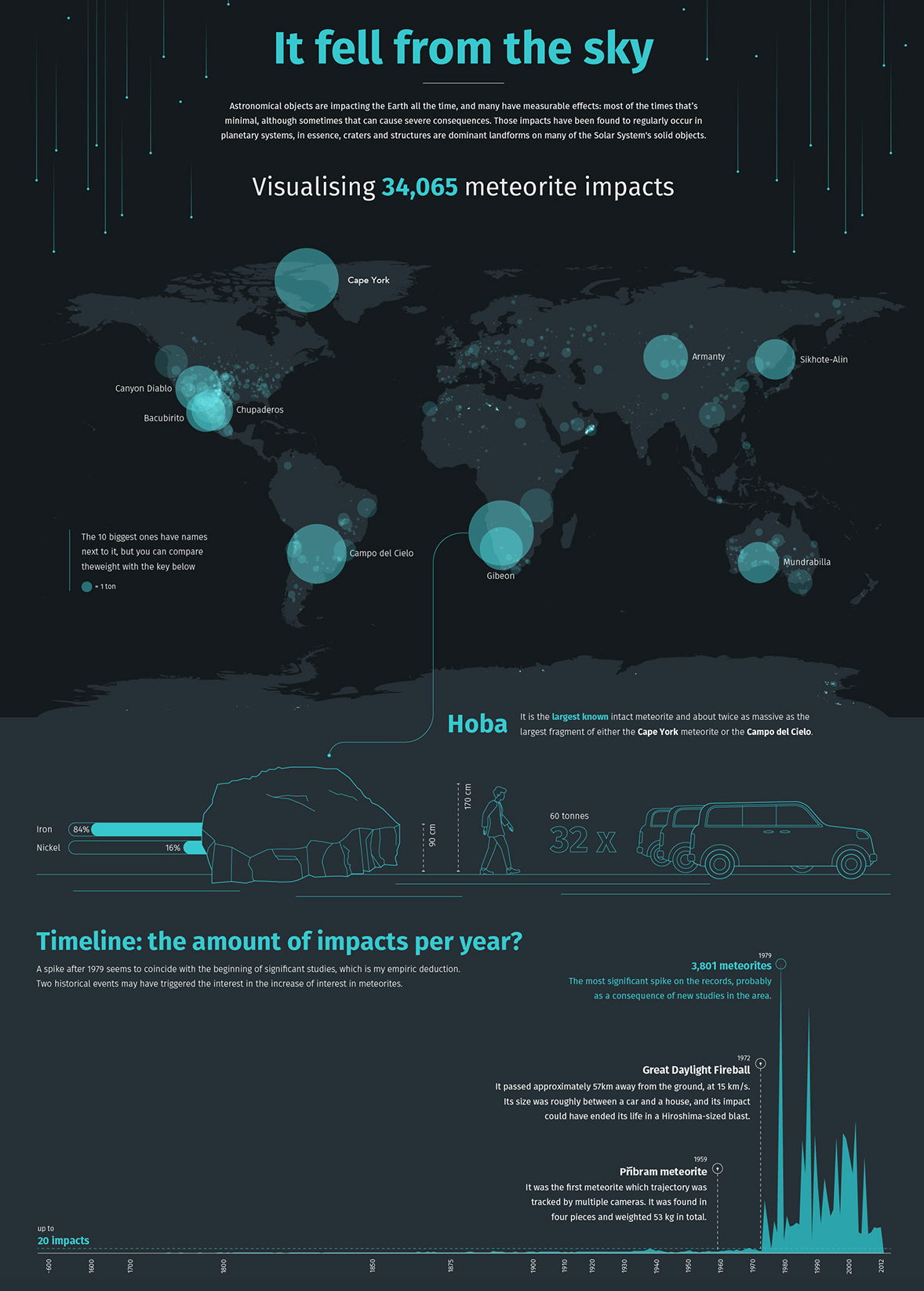 Data Visualization Part 3: Types of Variables | by Kristi Dawn Riggs ...