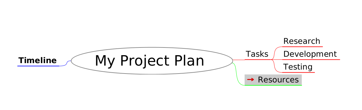 Build Python Projects fast with AI | by Romilly Cocking | Feb, 2025 ...