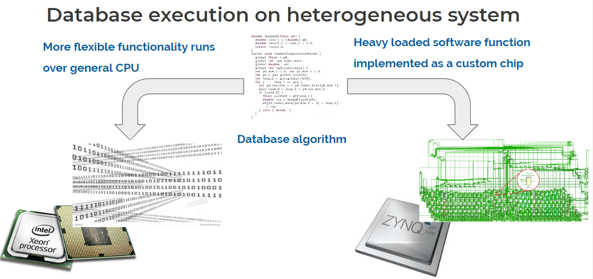Heterogeneous computing as a next- generation architecture for scaling ...