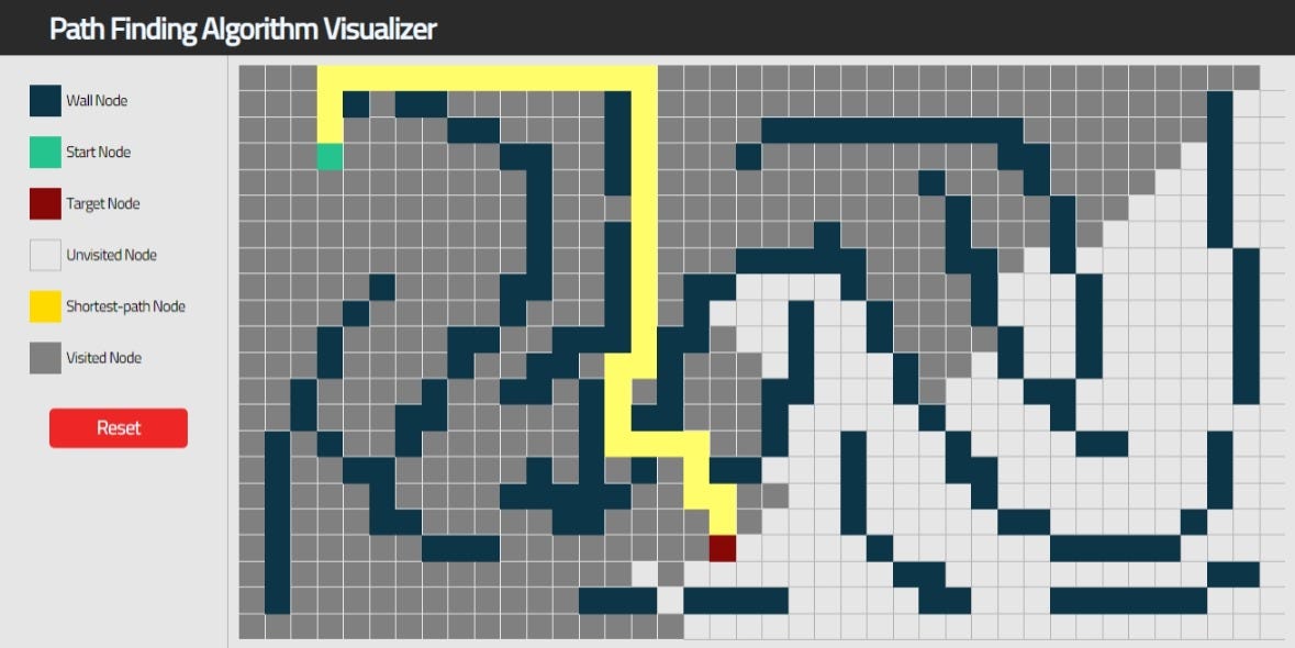 Path Finding Visualizer. https://abedelrazzak.github.io/path-find… | by abedel razzak | Medium