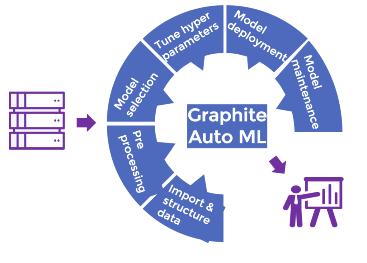 How automation in machine learning and data storytelling can overcome ...