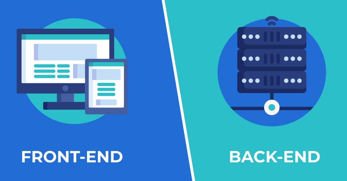 Learning Web Development in 30 Days With Resources & Practice in 2024 ...