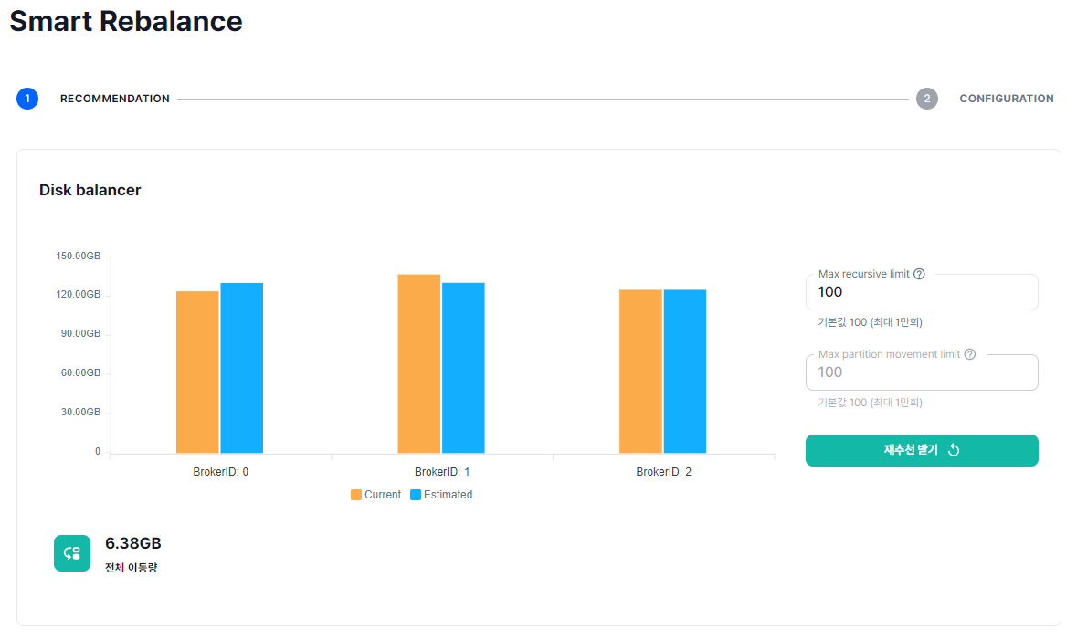 Felice : Apache Kafka Smart Rebalancing | by Victor Park | SPITHA Blog ...