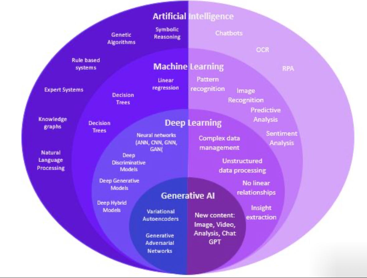 🌐AI Ecosystem: A Beginner’s Guide to Understanding the Future of Intelligence 🎯 | by Sandiip💻 AI ...