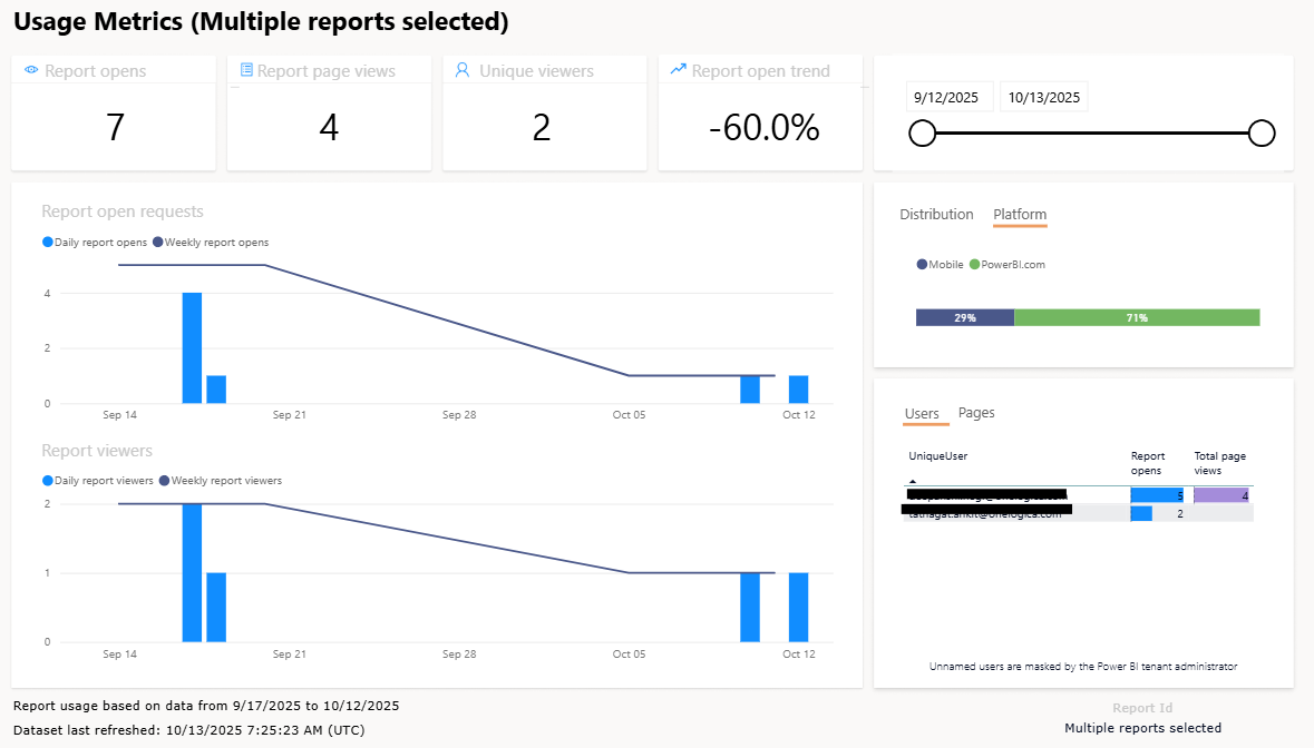 Power BI Usage Metrics: See Who’s Engaging with Your Reports (and Why ...