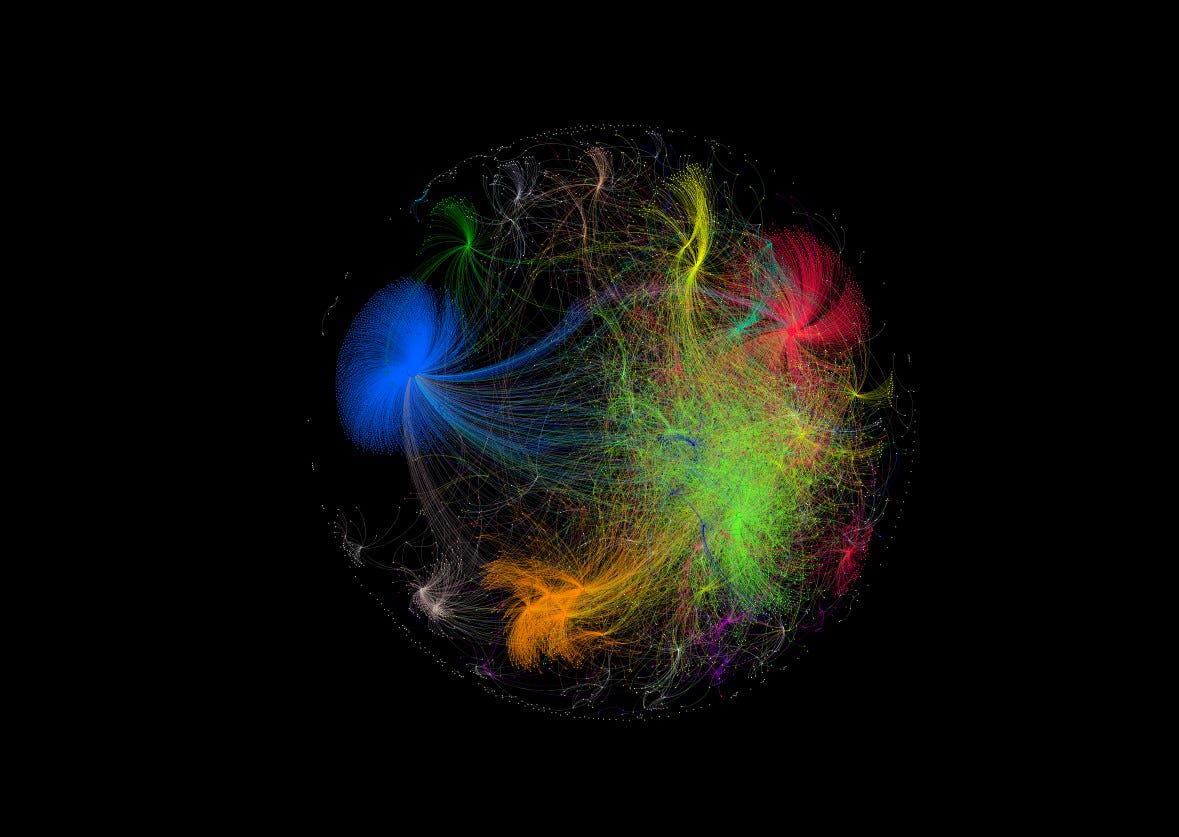Internet Archive Network Visualization Project | by Erin Gallagher | Medium
