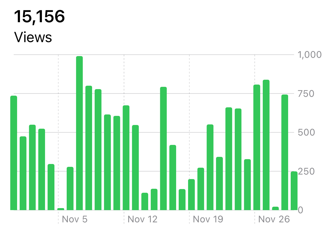 SwiftUI Charts — Improving the Medium Stats Chart | by Chase | Dec ...
