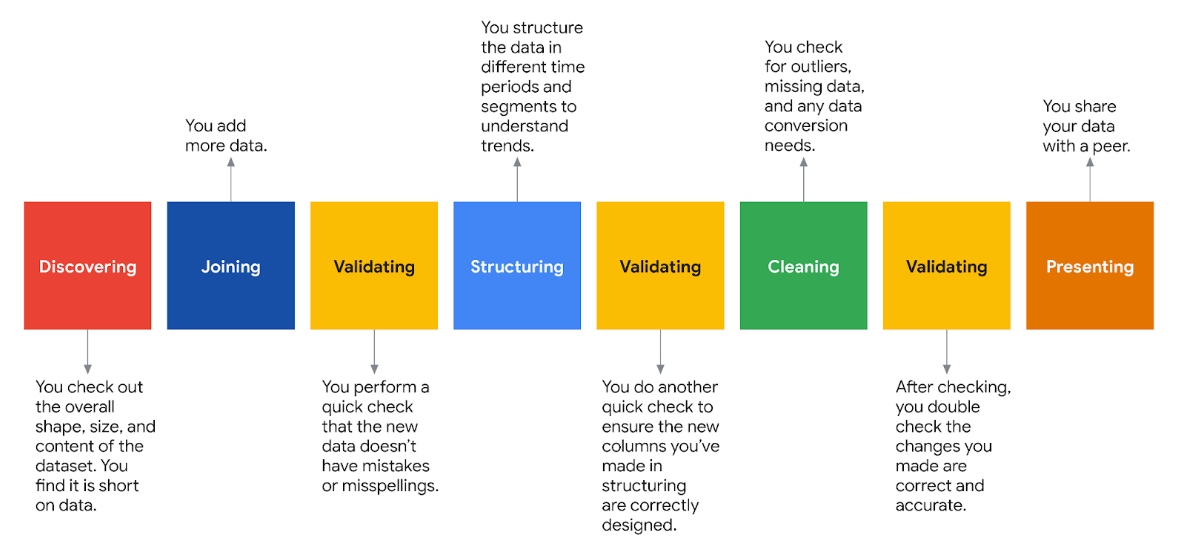 A Comprehensive Tutorial to Master The Exploratory Data Analysis ...