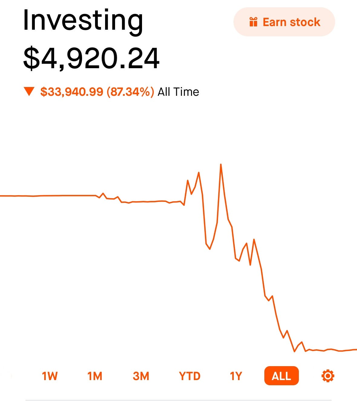 I lost $34,000 on the Stock Market: You Can Too! | by Josh Hinton ...