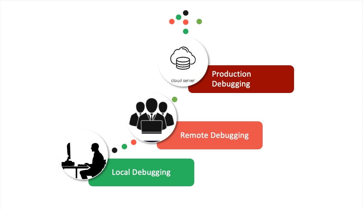 The Art of Debugging: Introduction (Part 1) | Medium