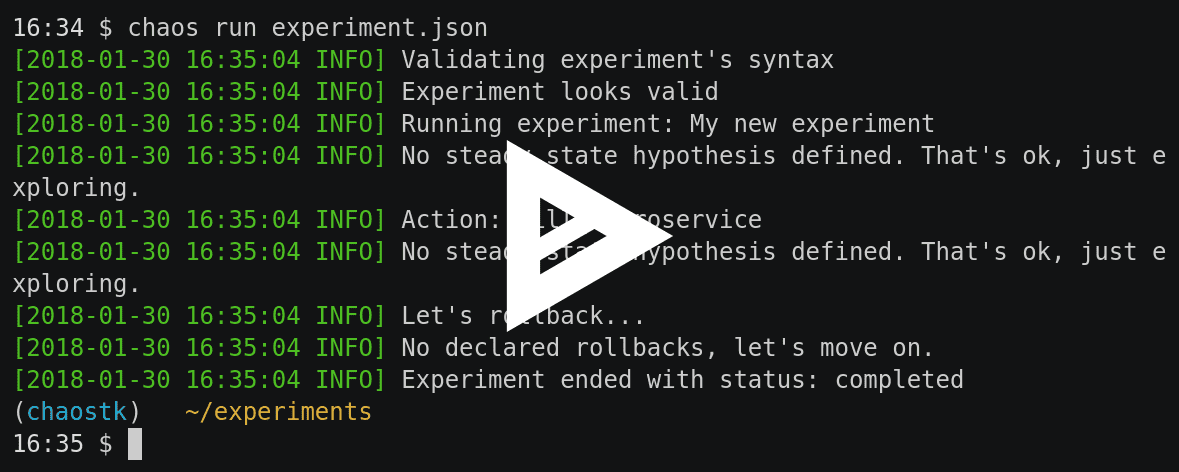Chaos Toolkit Documentation Refresh | by Russ Miles | Chaos Toolkit | Medium