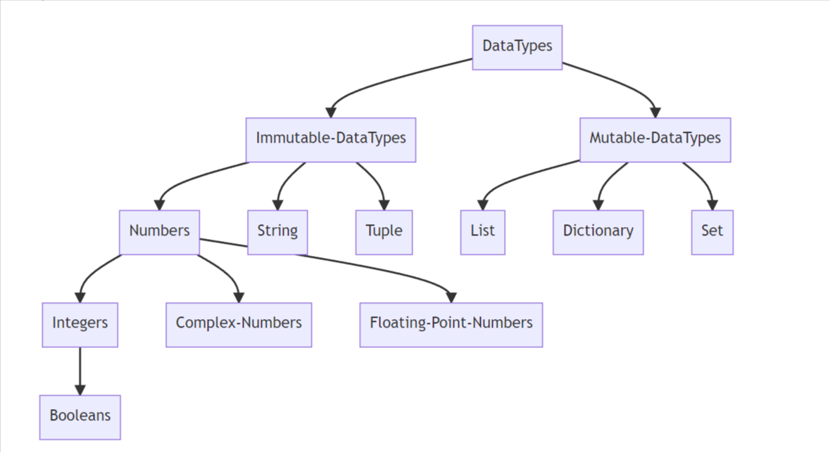 Python — Variables. Namespaces are one honking great idea —… | by ...