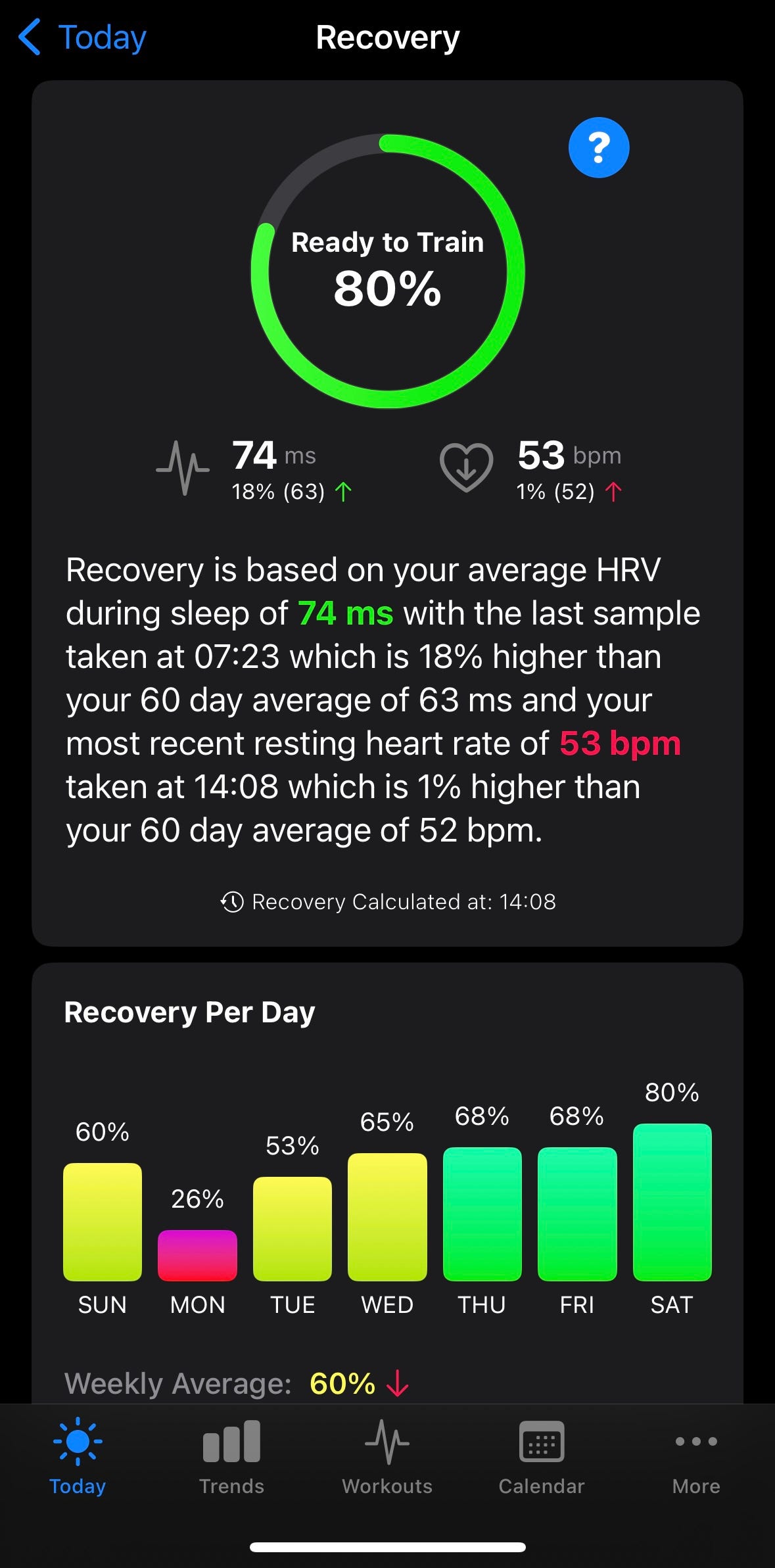 Elevate Your Athletic Performance and Well-Being with Athlytic Recovery ...