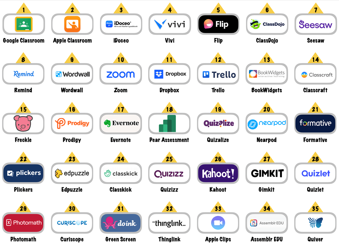 How do Apps Revolutionize the Classroom? | by Nicole Dsilva | Sep, 2024 ...