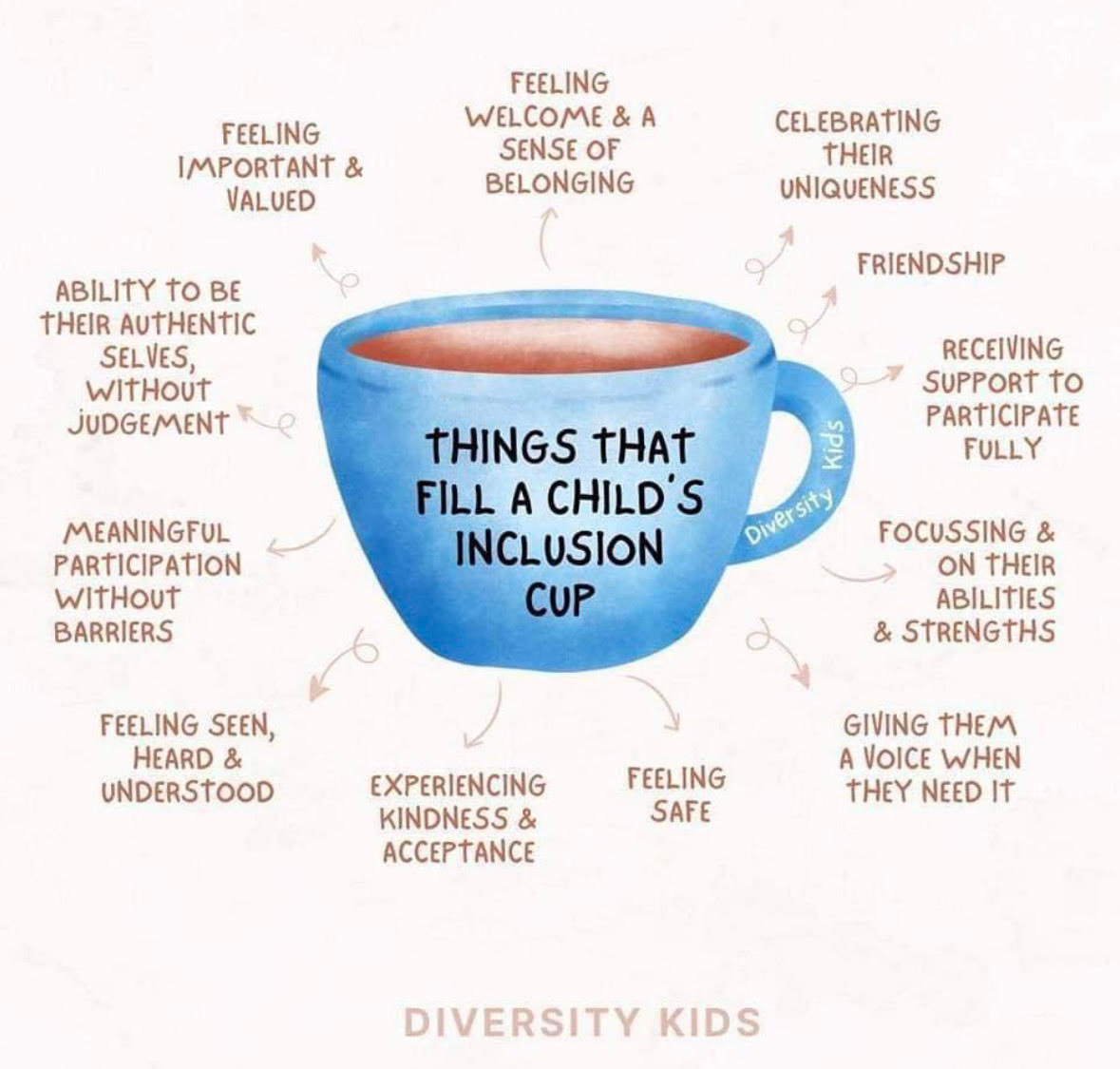 #335 Things that fill a child’s inclusion cup (from Diversity Kids) - Anita Brady - Medium