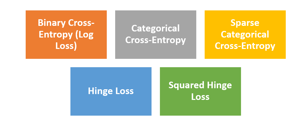 Understanding Sparse Categorical Cross-Entropy and Binary Cross-Entropy ...