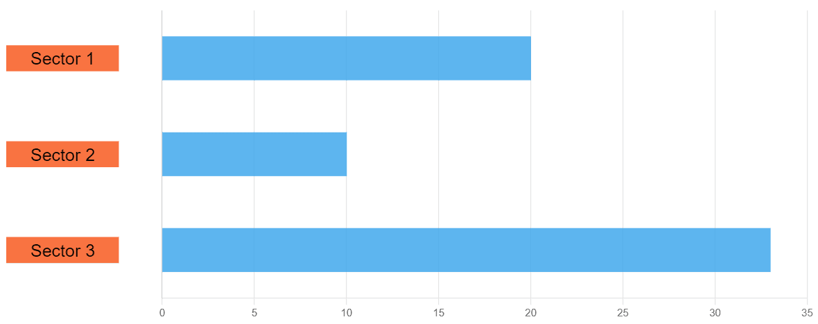 How to Draw Images in Charts Labels in react-chartjs-2? | Medium