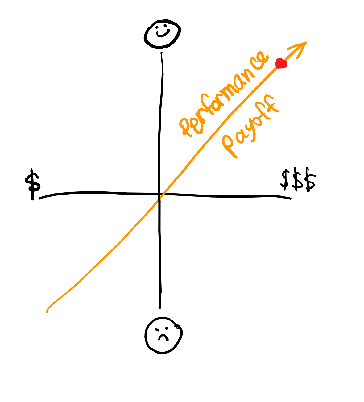 โน๊ตสรุป Design for Delight by Jared Spool — ตอนที่ 1 | by Wishaya Jeen ...